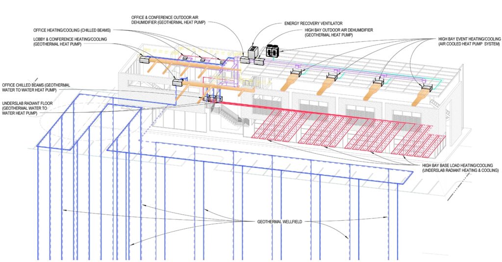 HITT Co|Lab – Staengl Engineering